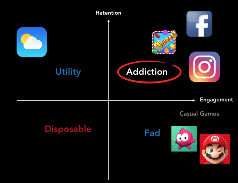 Retention Vs. Engagement: When Everything Starts with Emotion - App ...