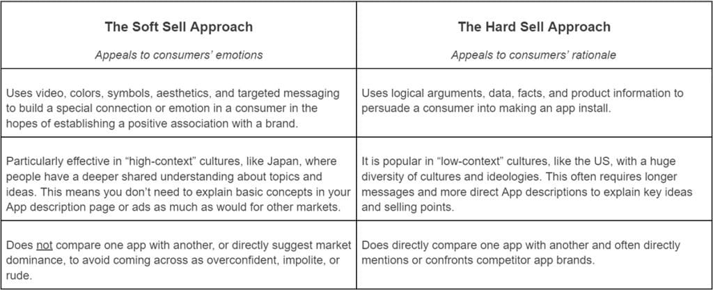 The Power of “SOFT SELL” to Promote Your App in Japan - App Growth Summit